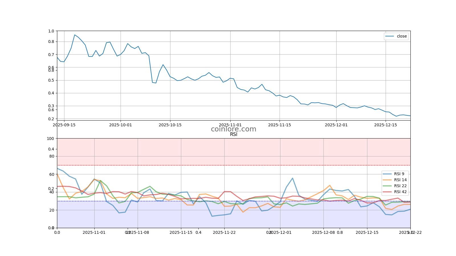 Immutable RSI indicator