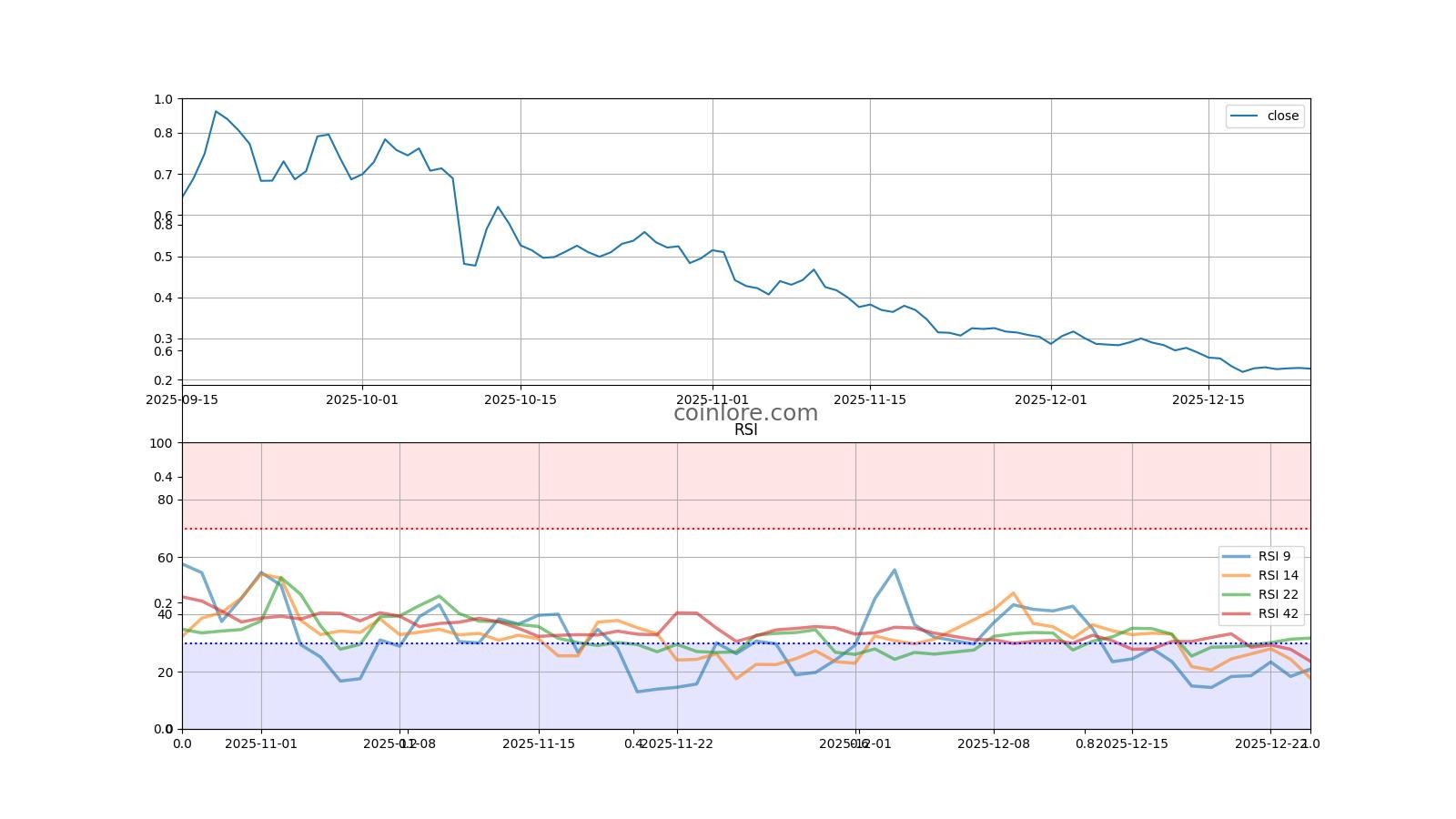 Immutable RSI indicator