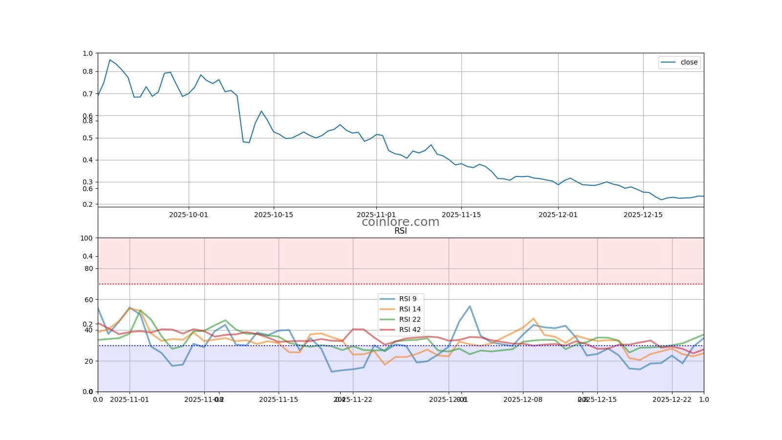Immutable RSI indicator