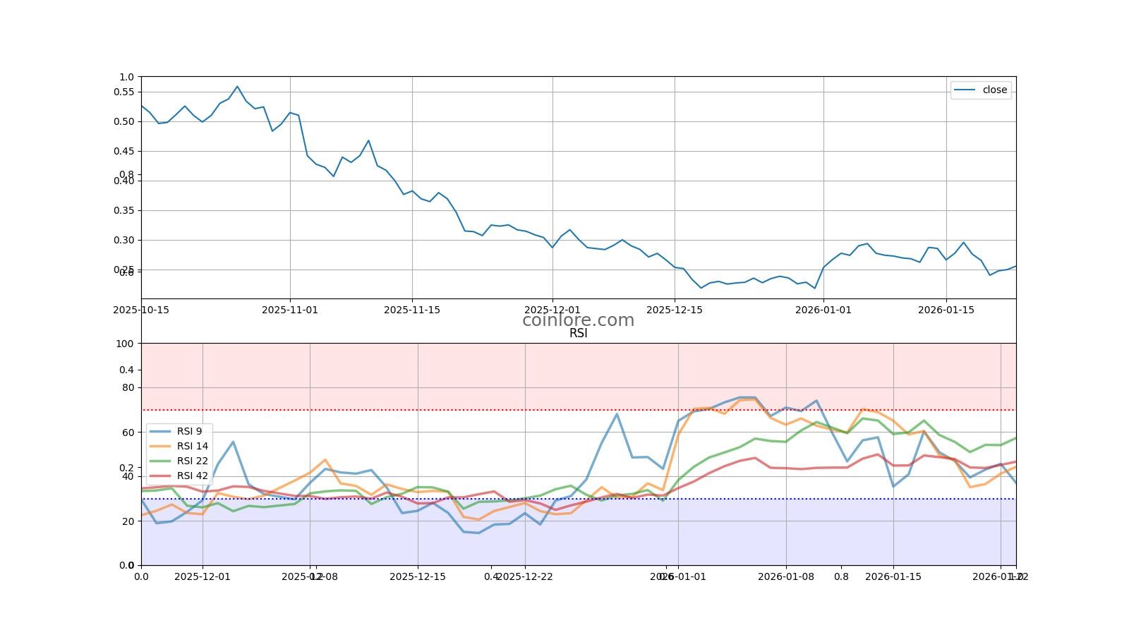 Immutable RSI indicator