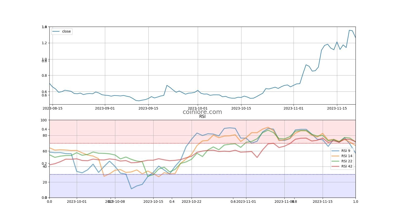 Immutable RSI indicator