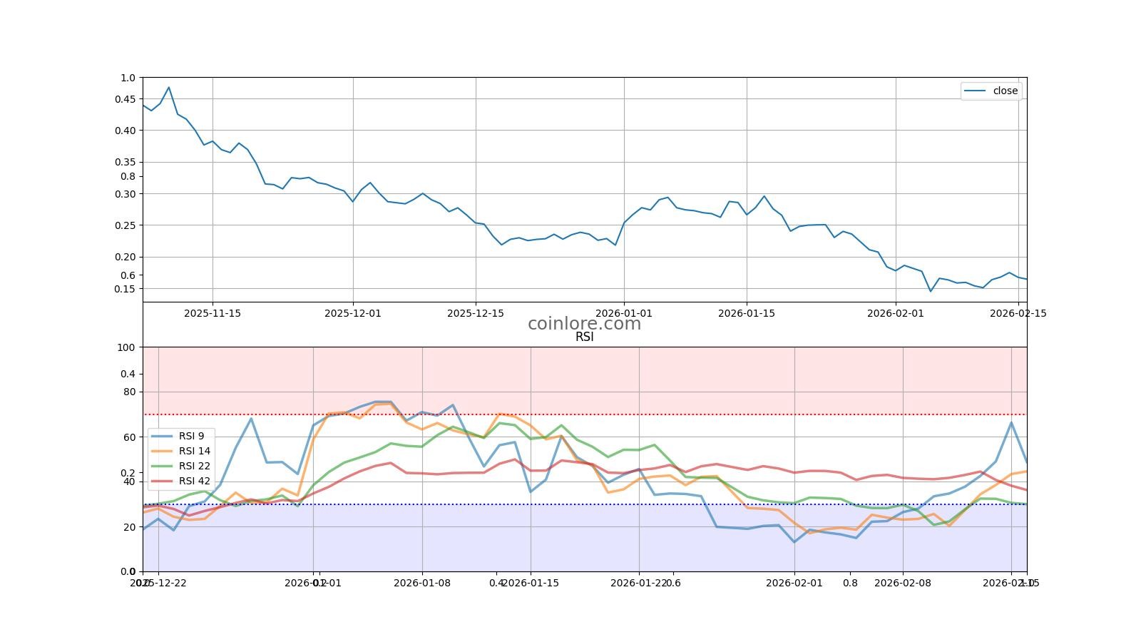 Immutable RSI indicator