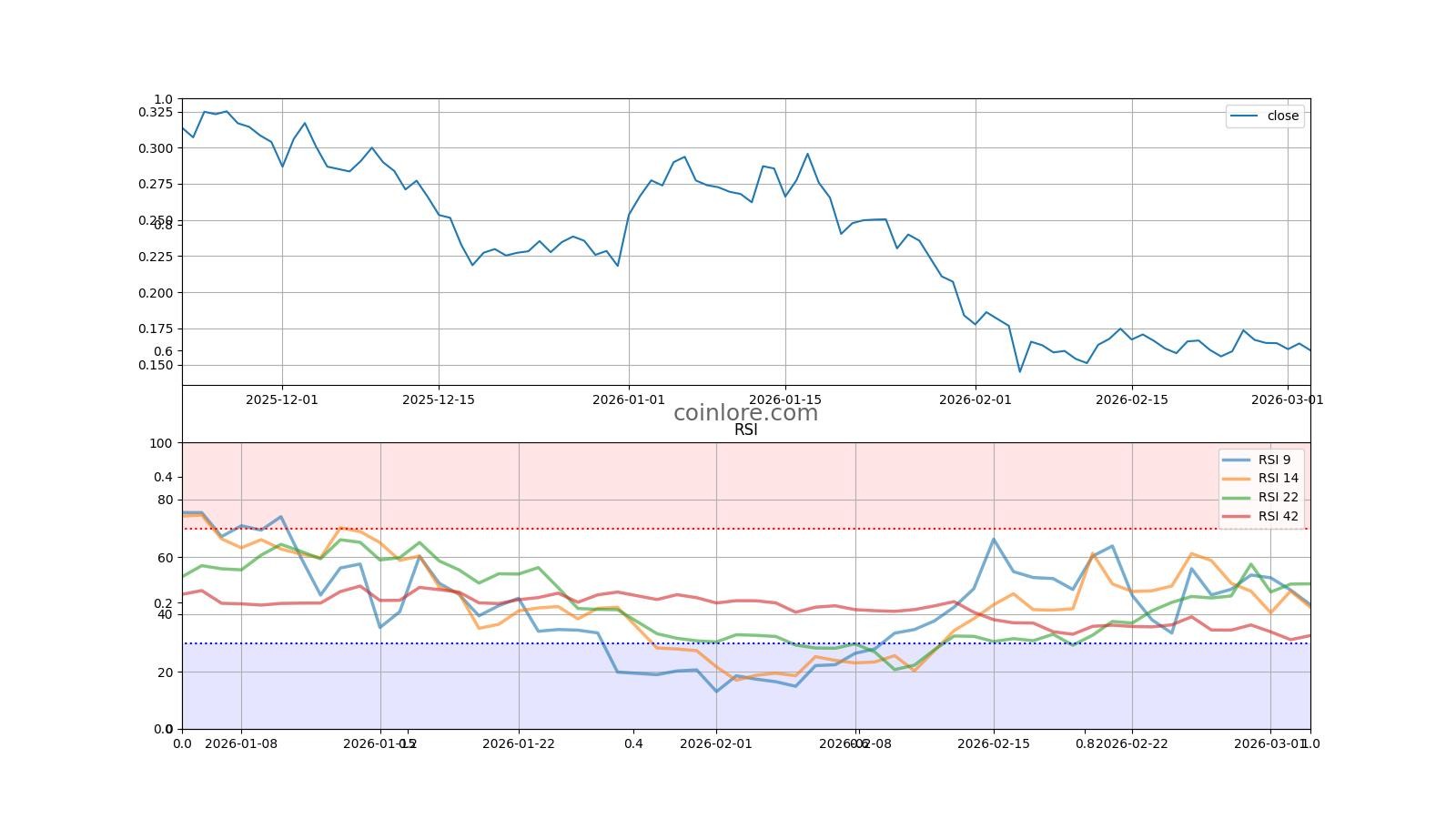 Immutable RSI indicator