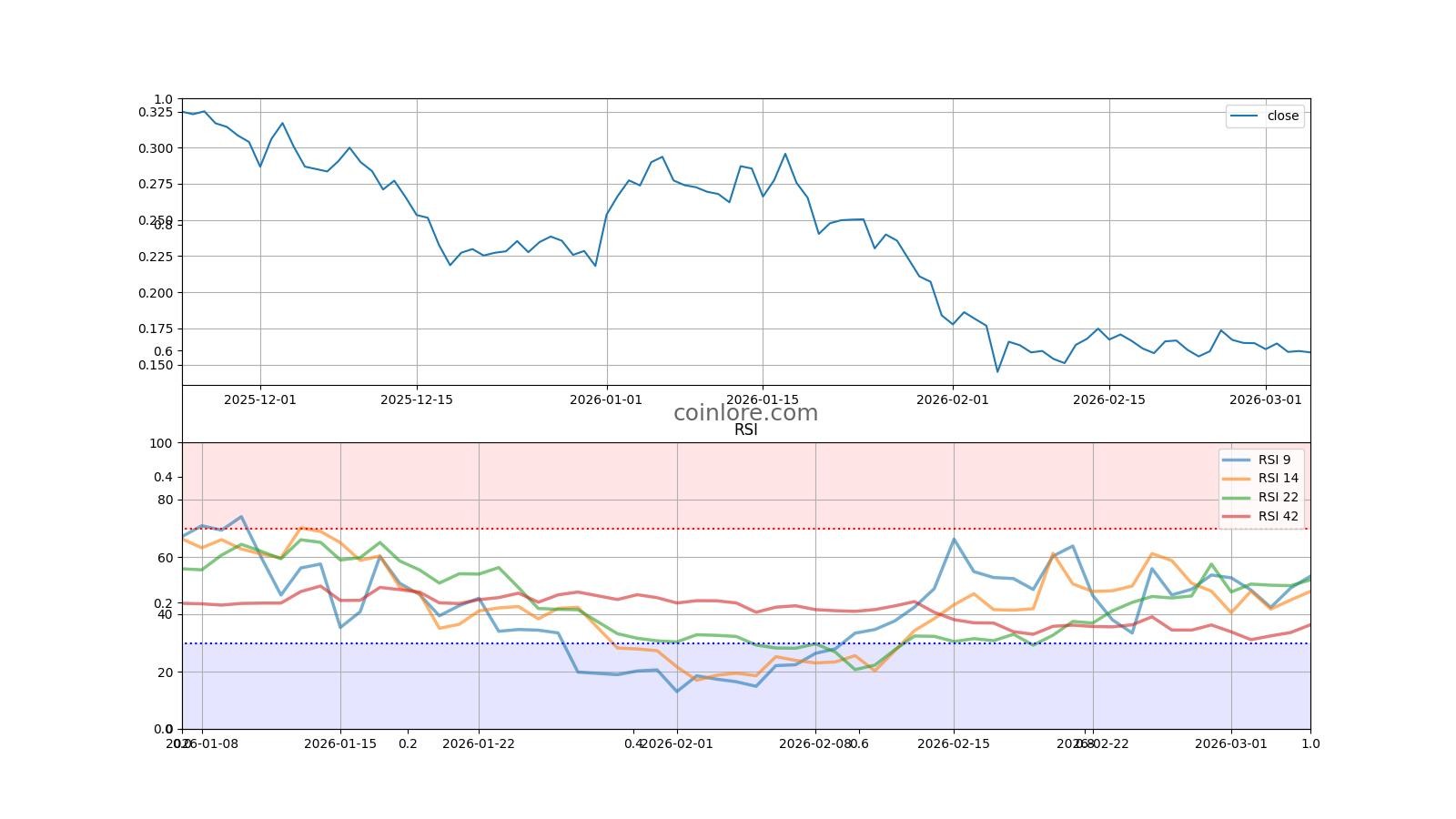 Immutable RSI indicator