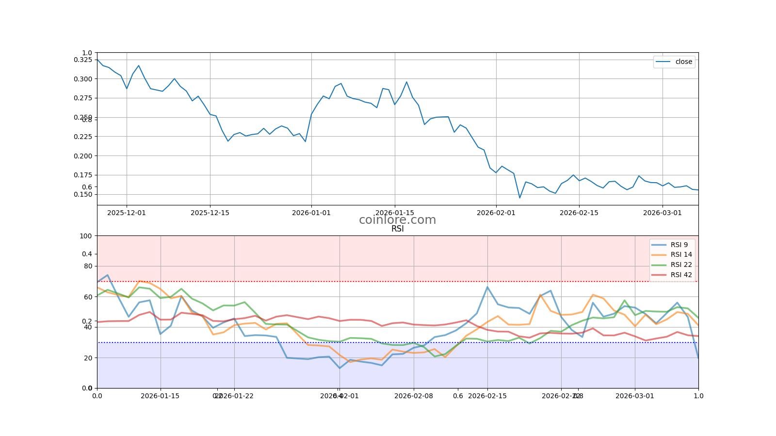 Immutable RSI indicator