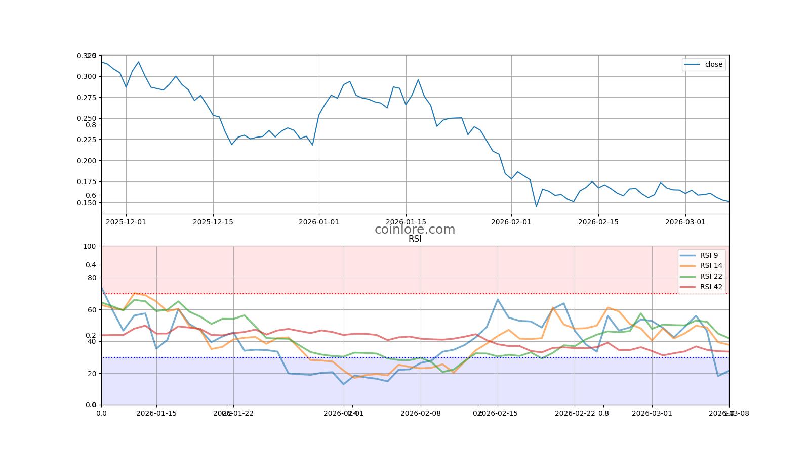 Immutable RSI indicator