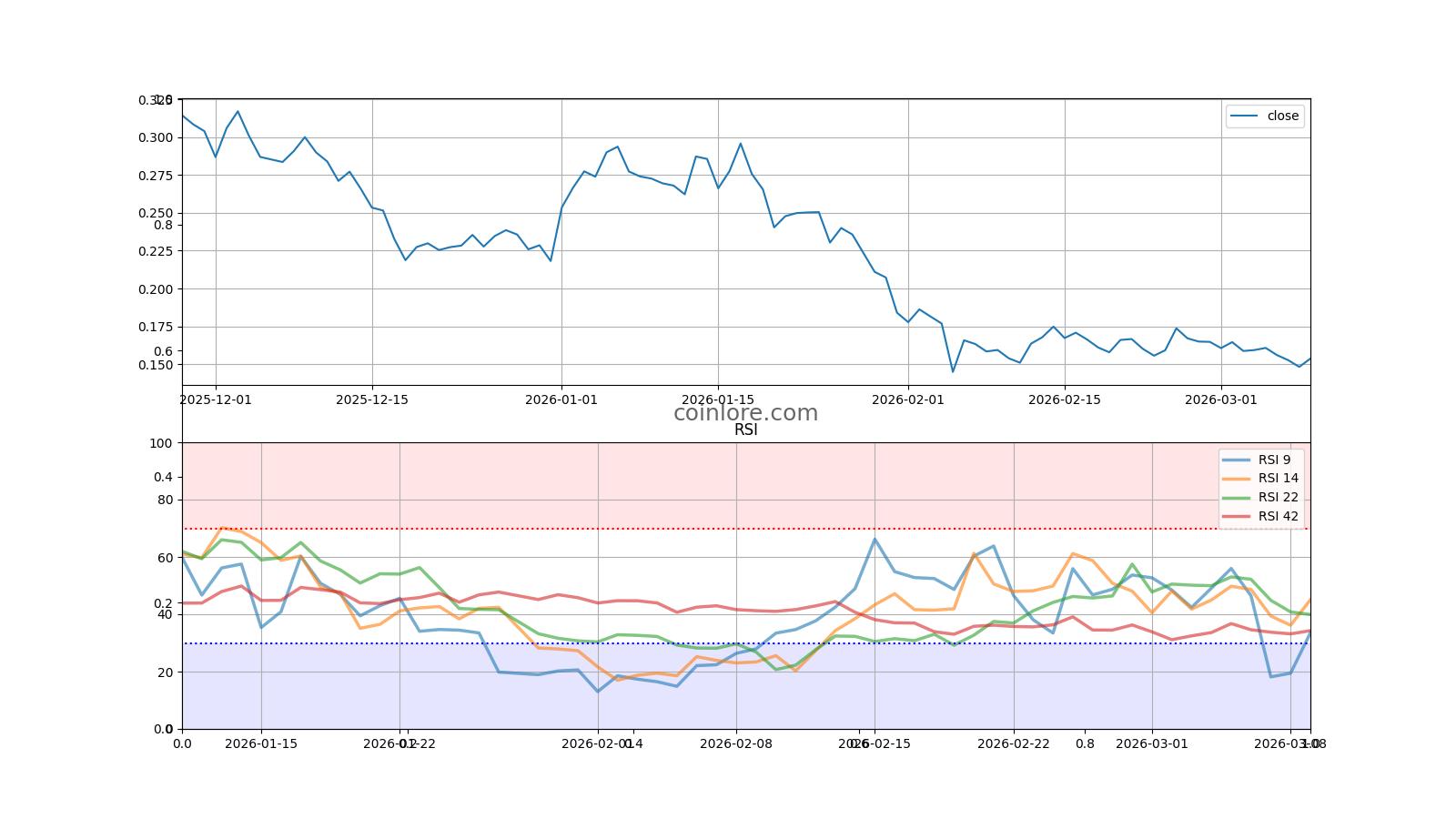 Immutable RSI indicator