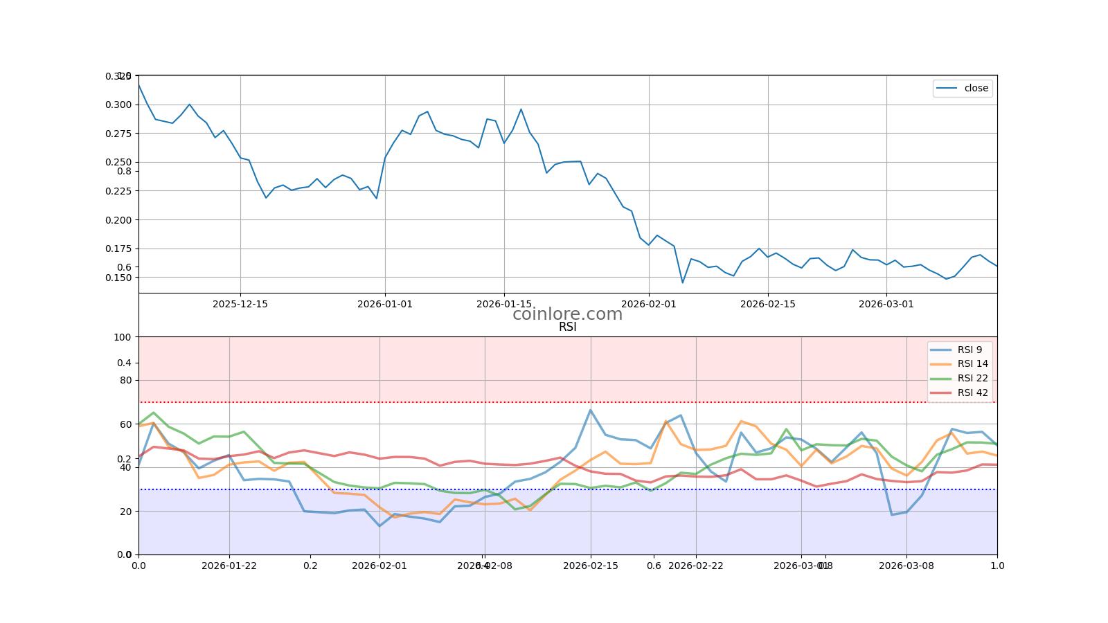Immutable RSI indicator
