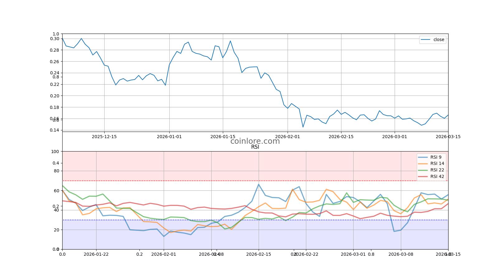Immutable RSI indicator