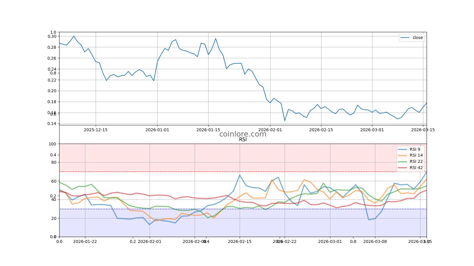 Immutable RSI indicator