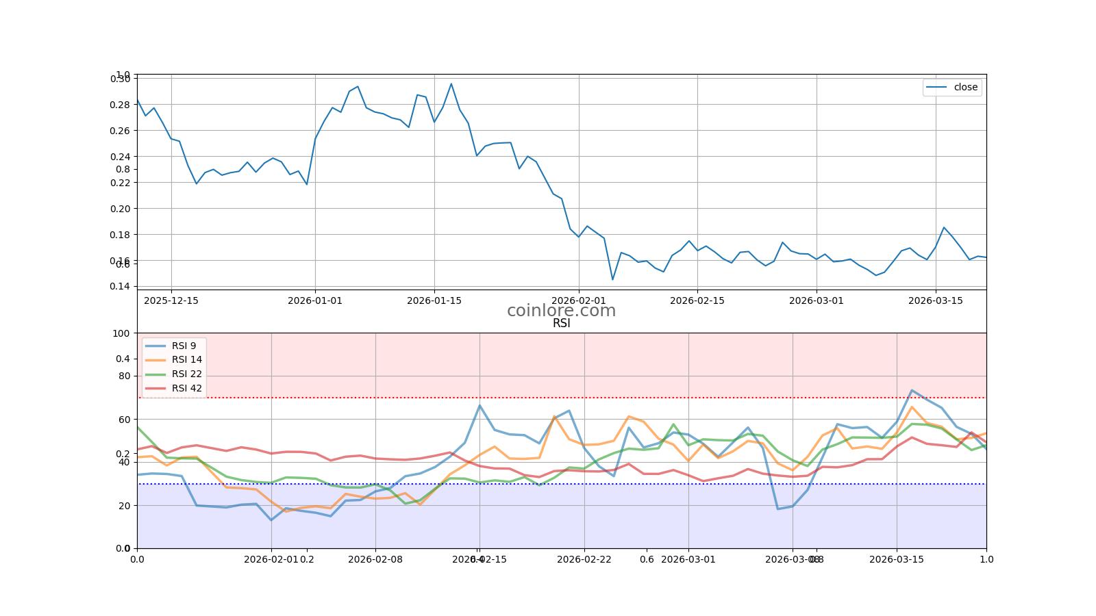 Immutable RSI indicator