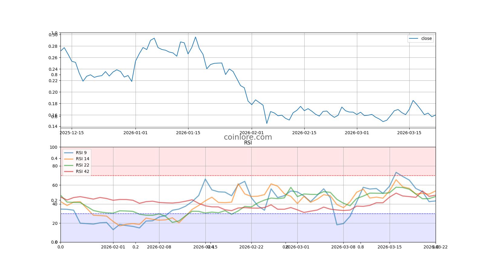 Immutable RSI indicator