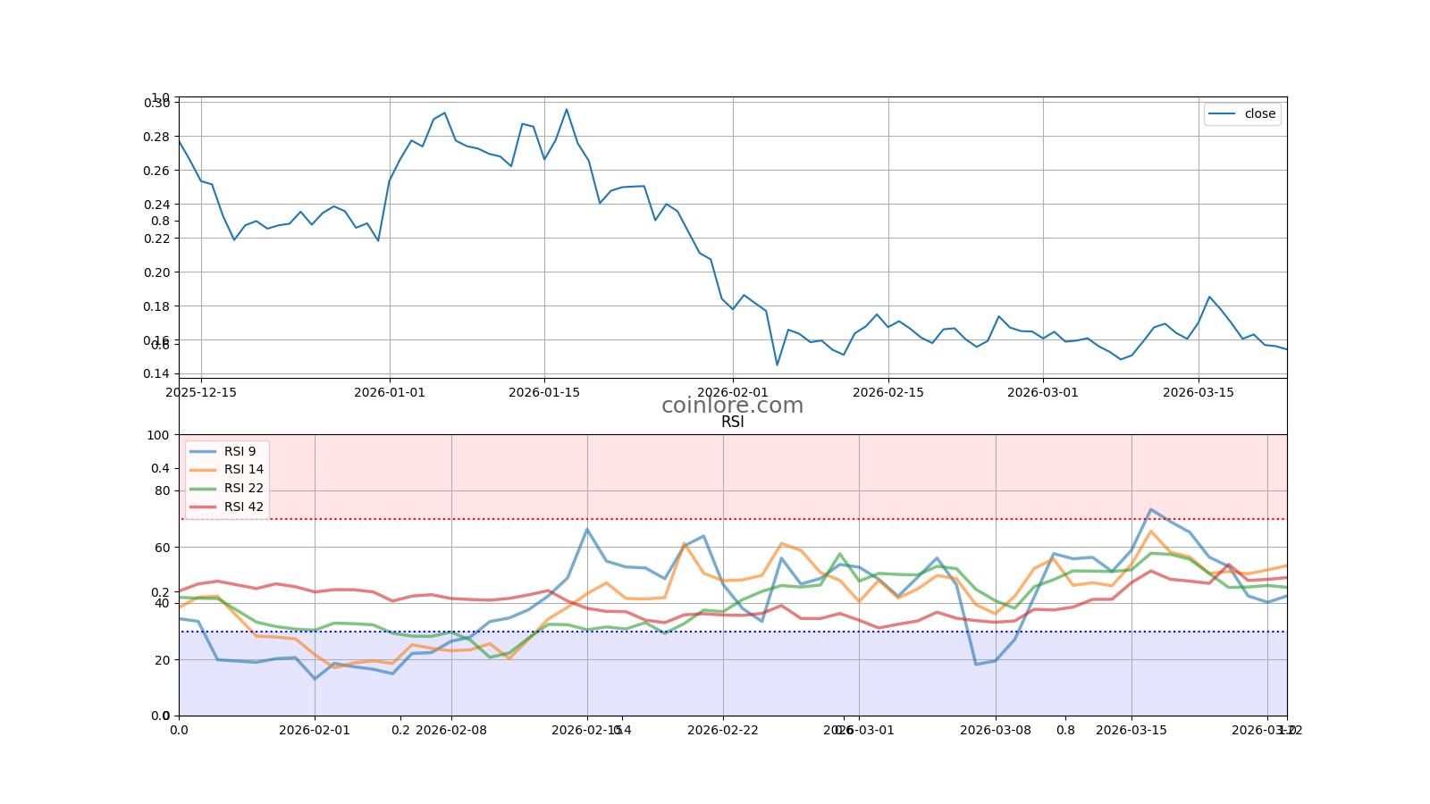 Immutable RSI indicator