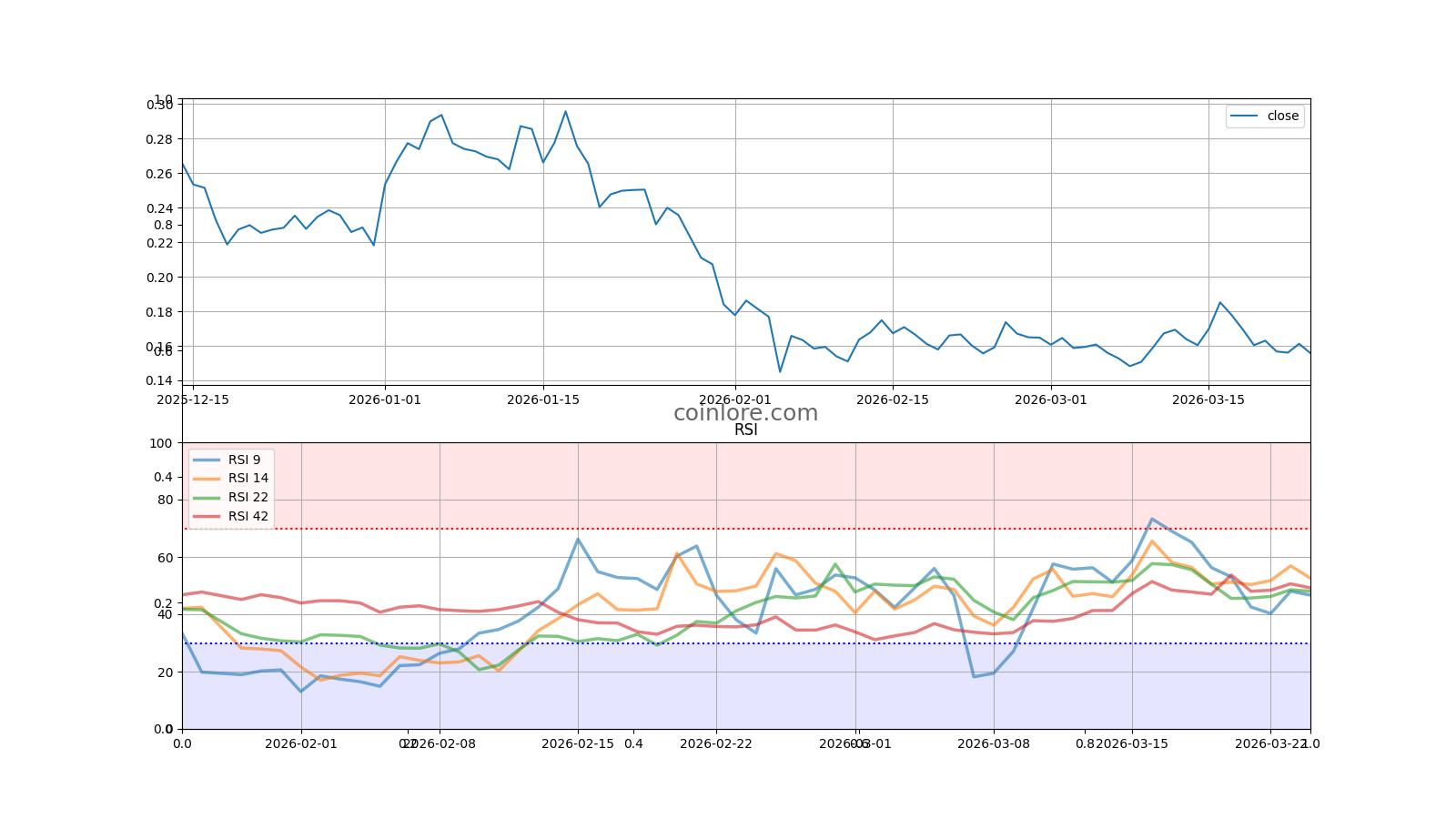 Immutable RSI indicator