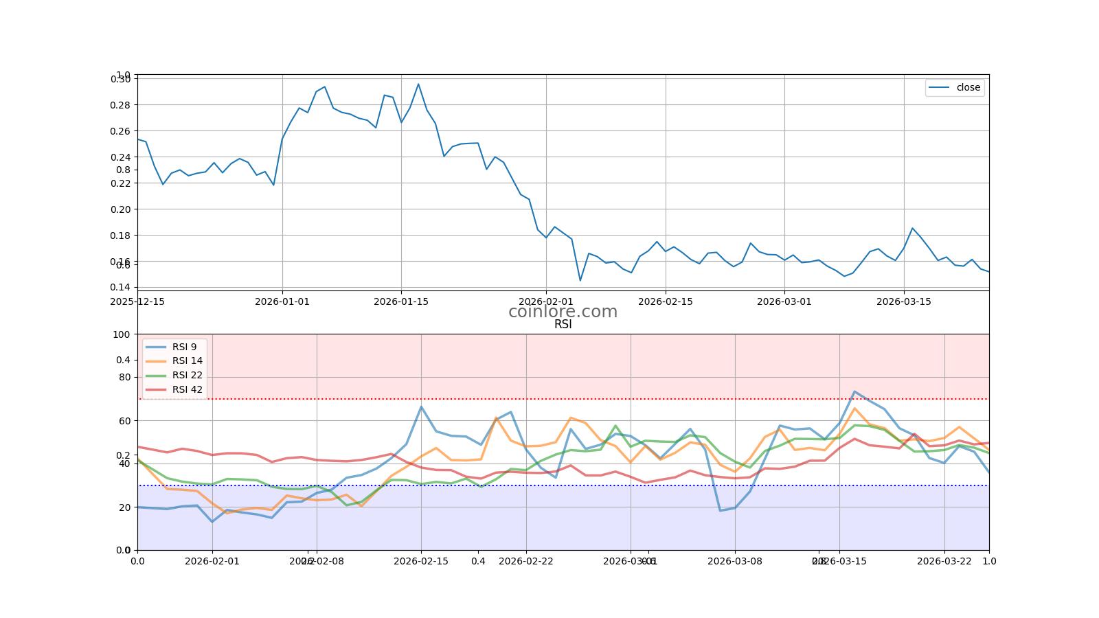 Immutable RSI indicator