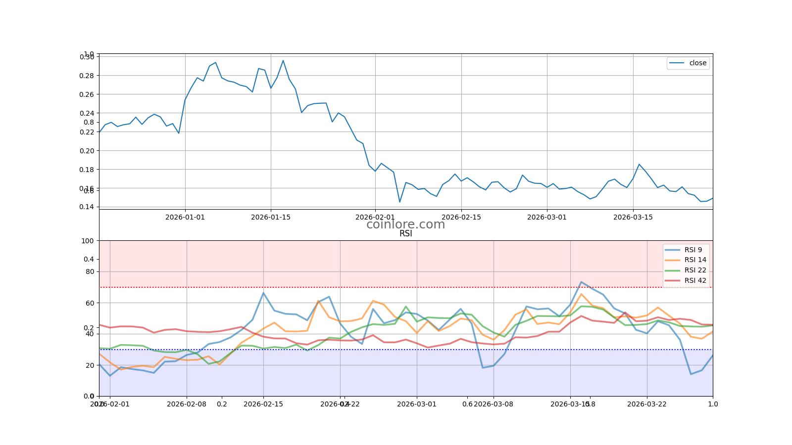 Immutable RSI indicator
