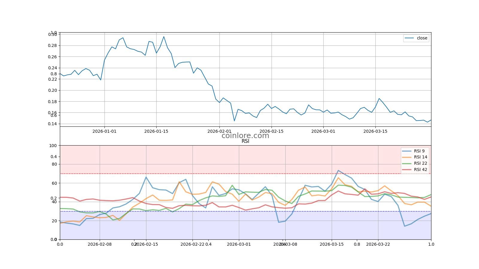 Immutable RSI indicator
