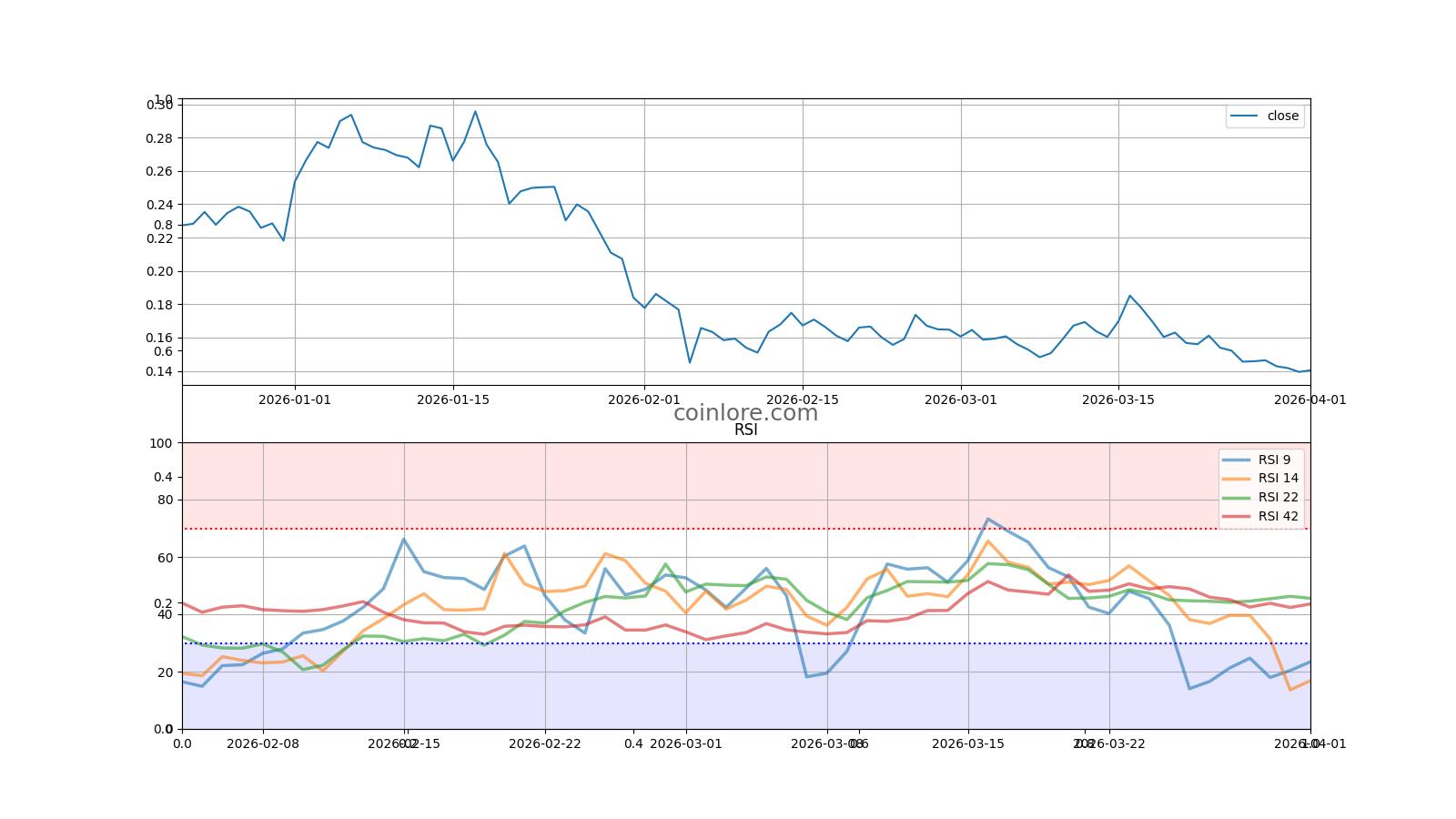 Immutable RSI indicator
