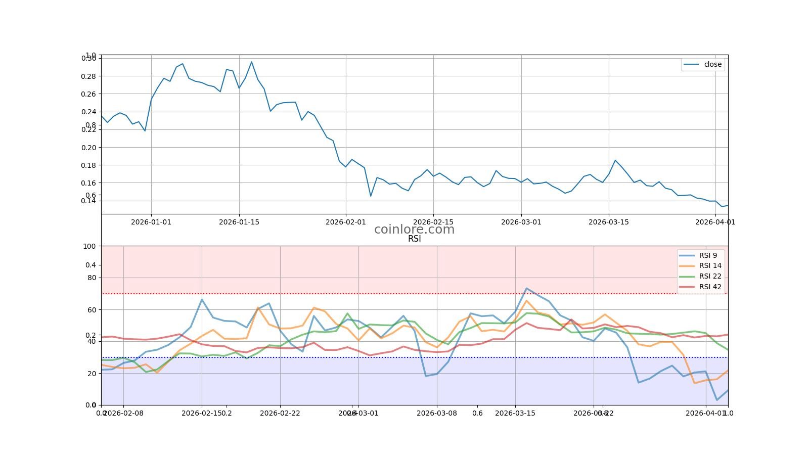 Immutable RSI indicator