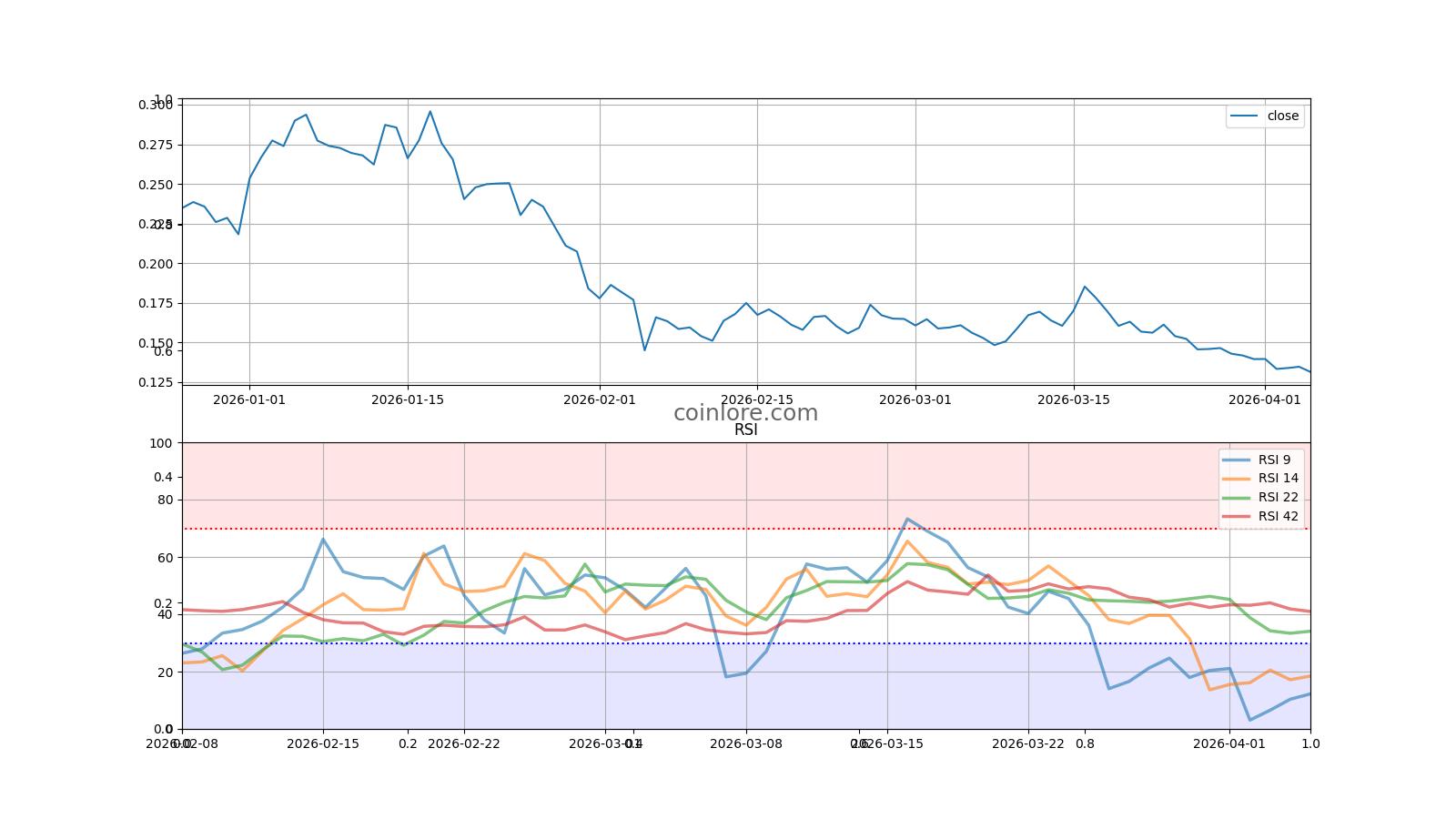 Immutable RSI indicator