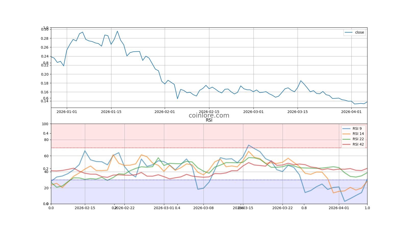 Immutable RSI indicator