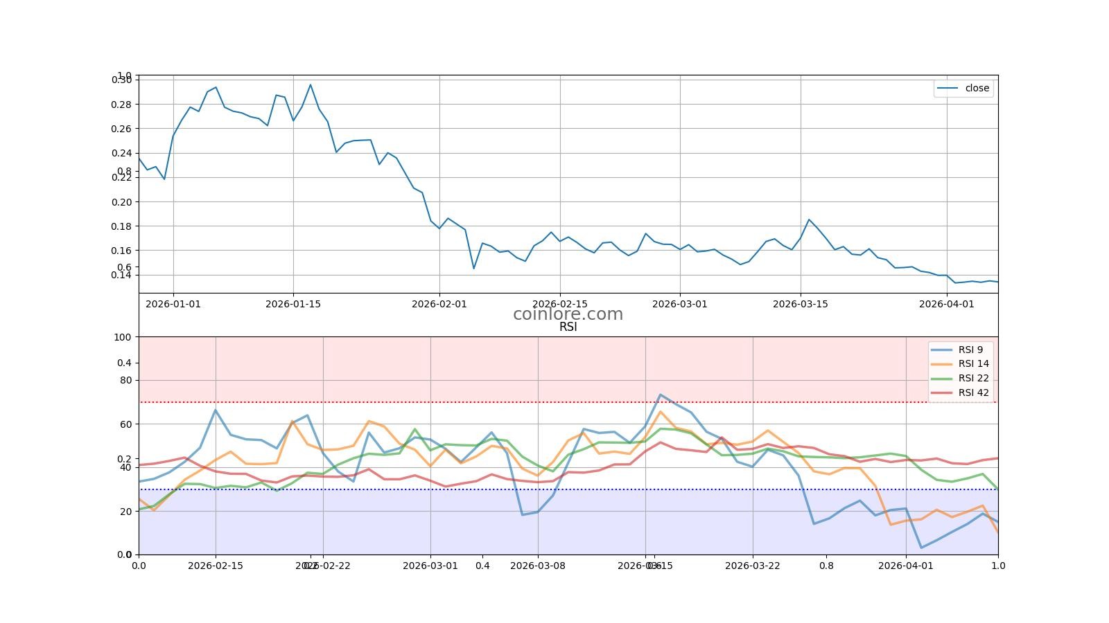 Immutable RSI indicator