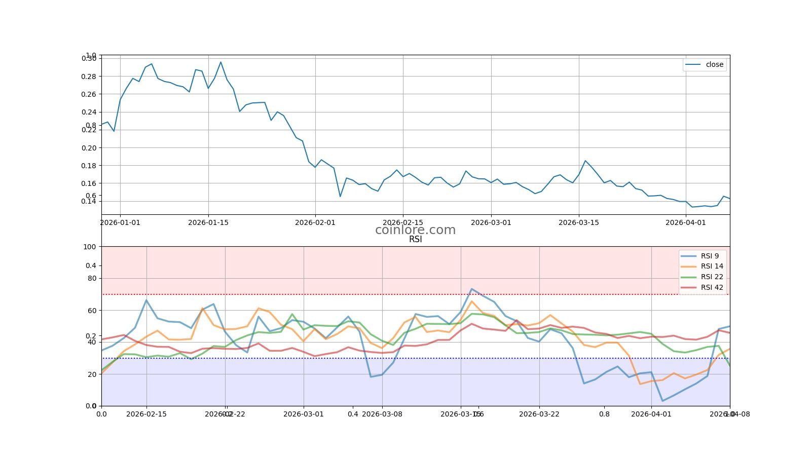 Immutable RSI indicator