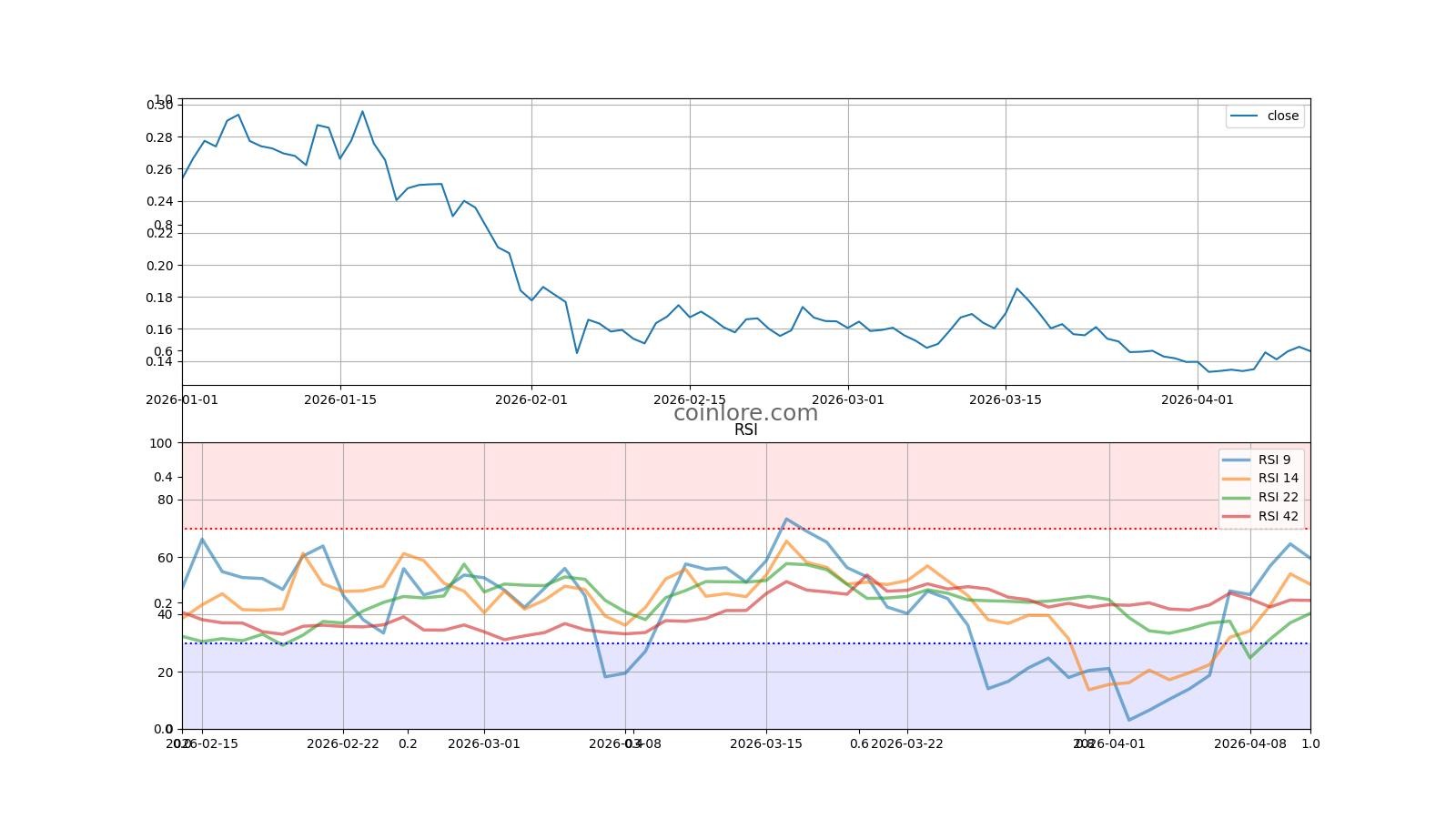 Immutable RSI indicator