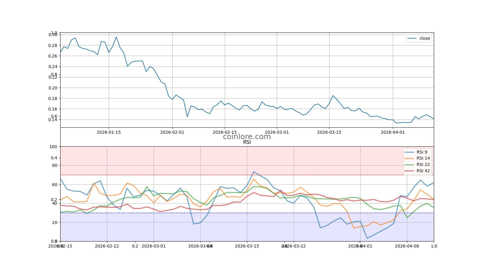 Immutable RSI indicator