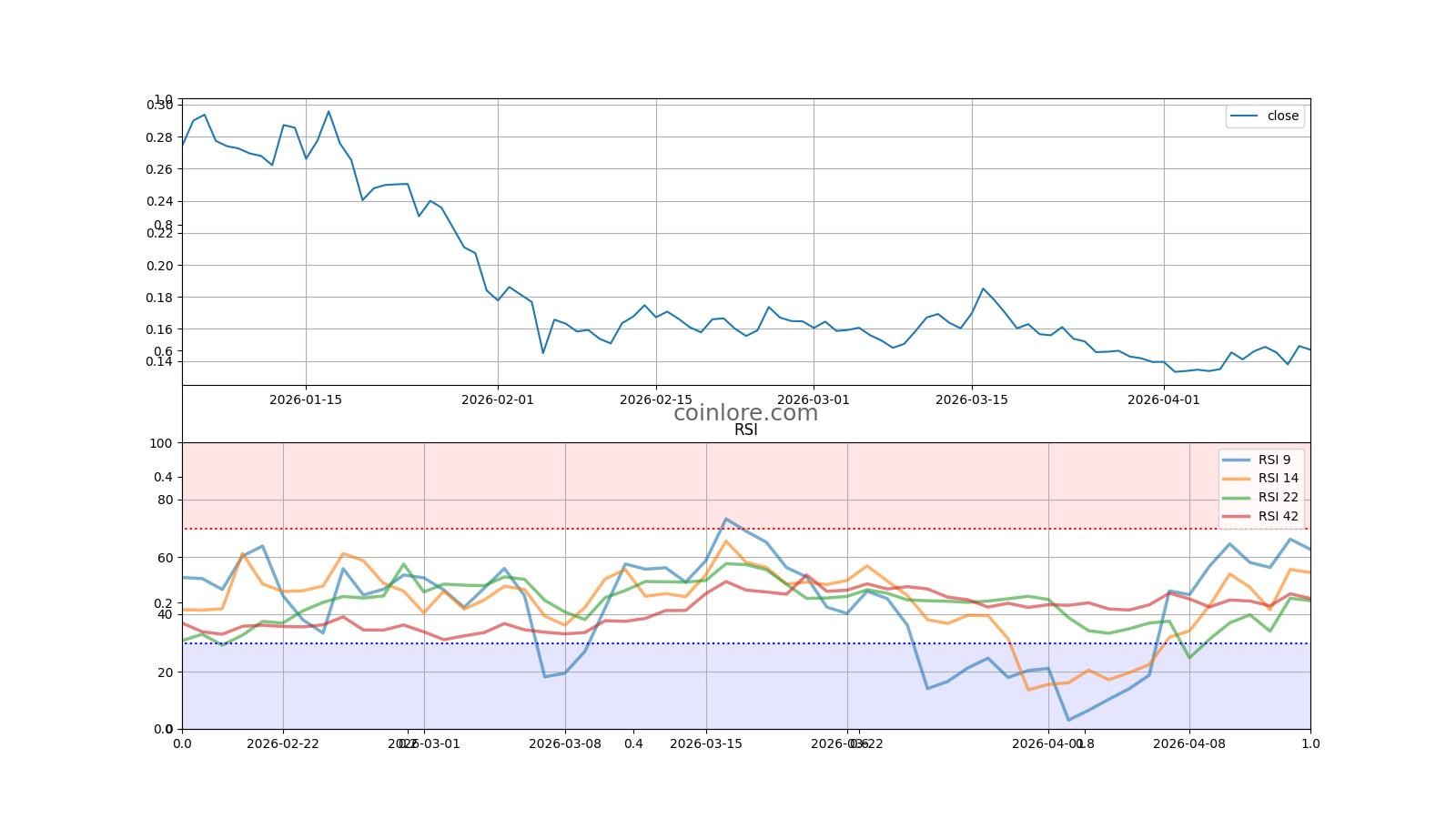 Immutable RSI indicator