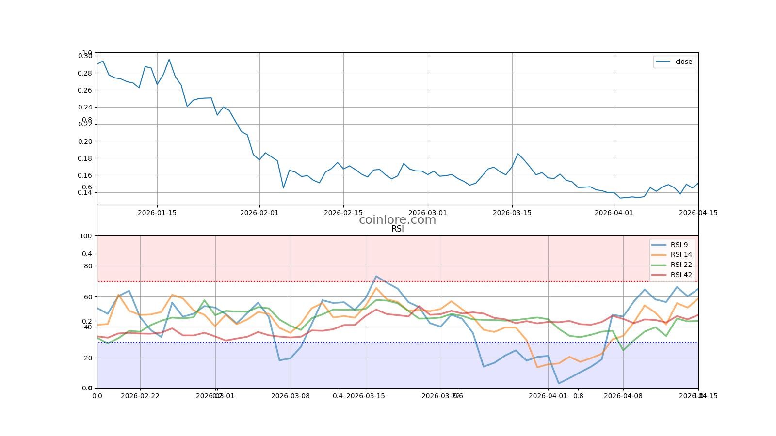 Immutable RSI indicator