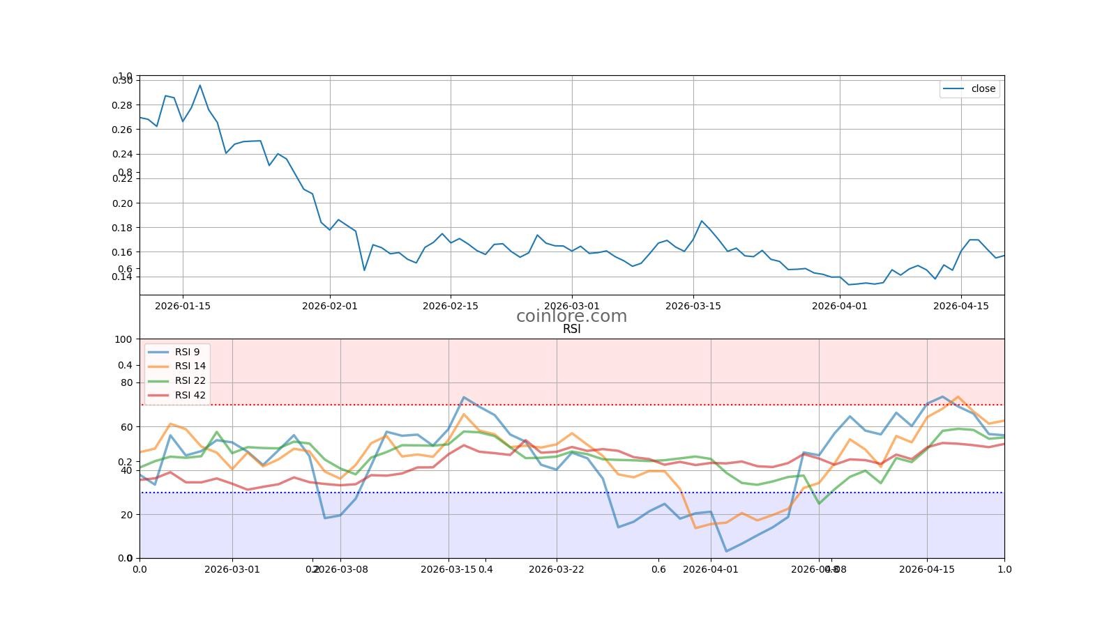 Immutable RSI indicator