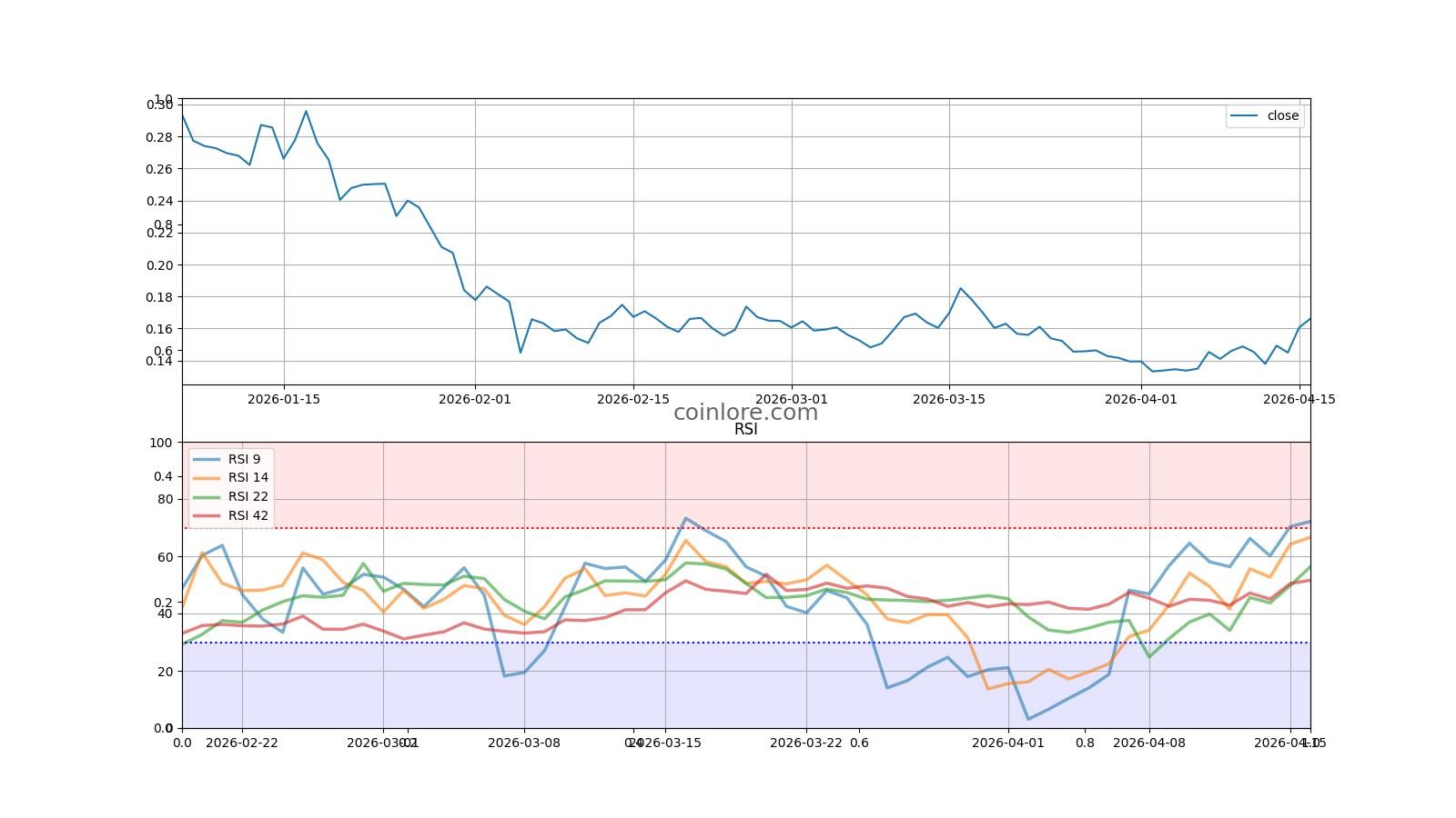 Immutable RSI indicator