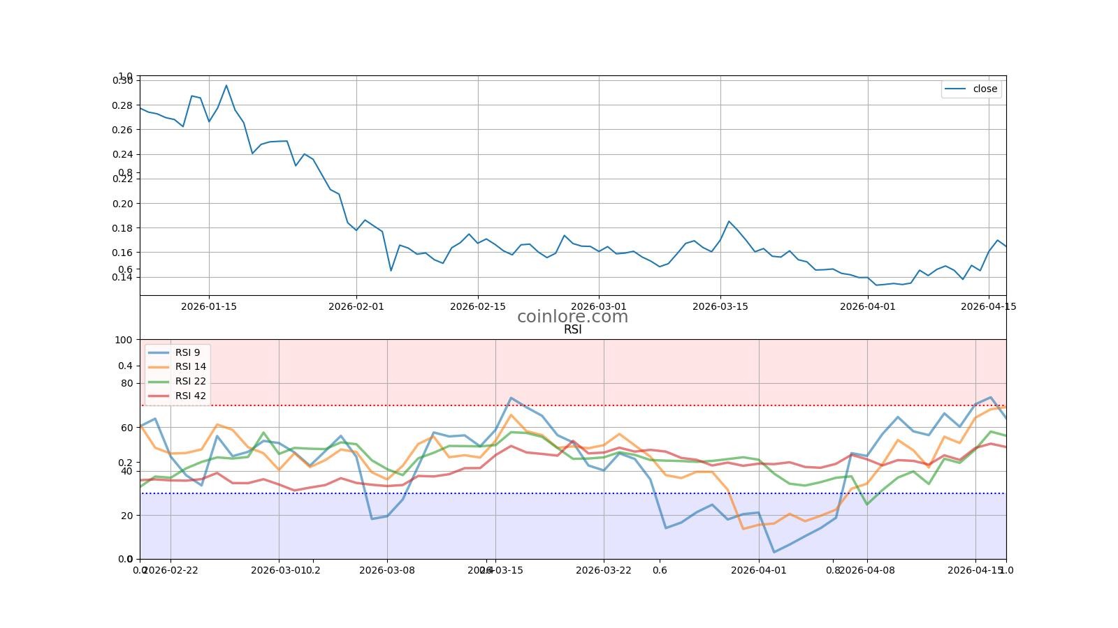 Immutable RSI indicator