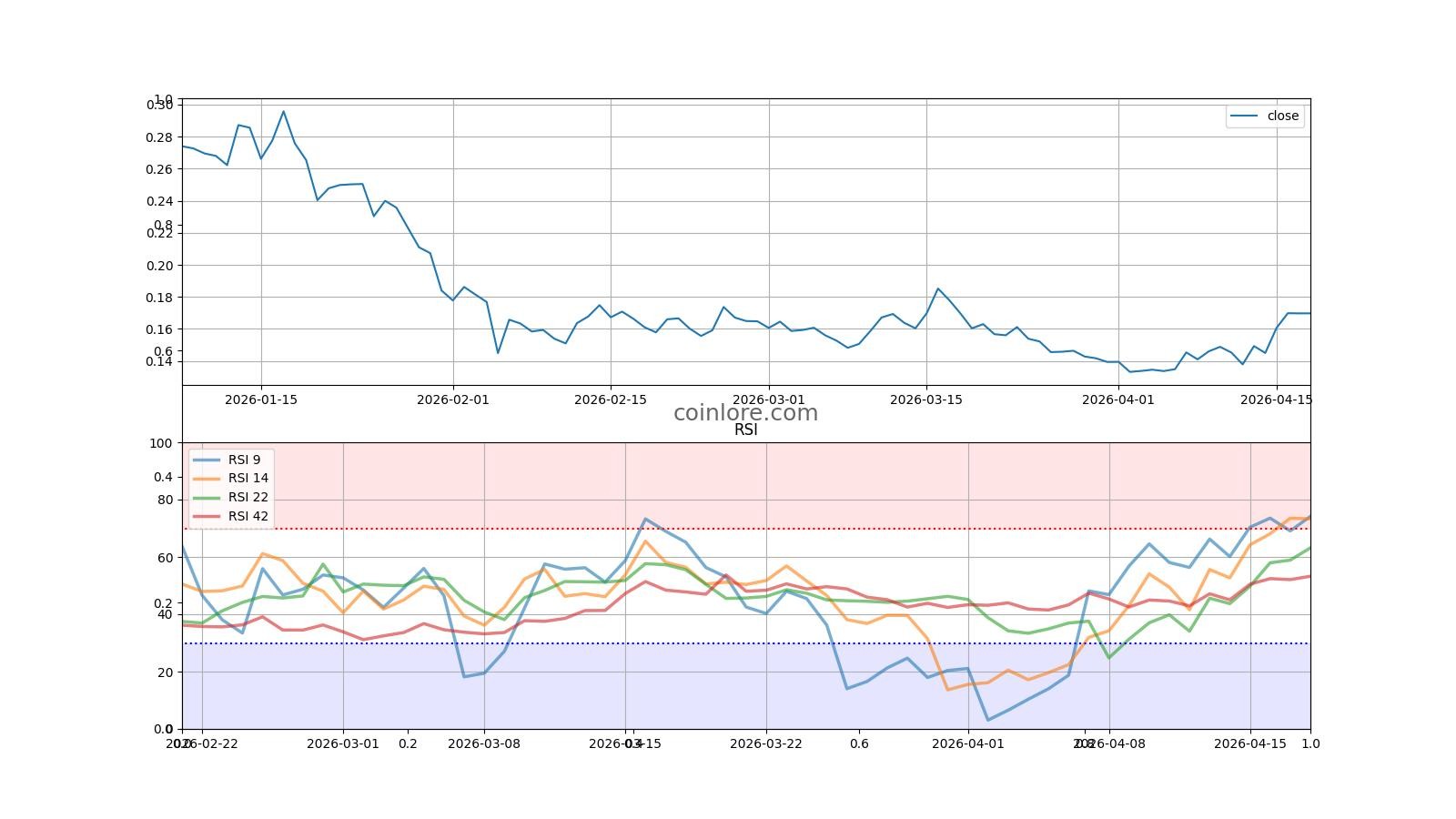 Immutable RSI indicator