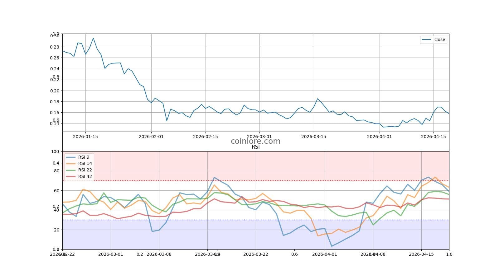 Immutable RSI indicator