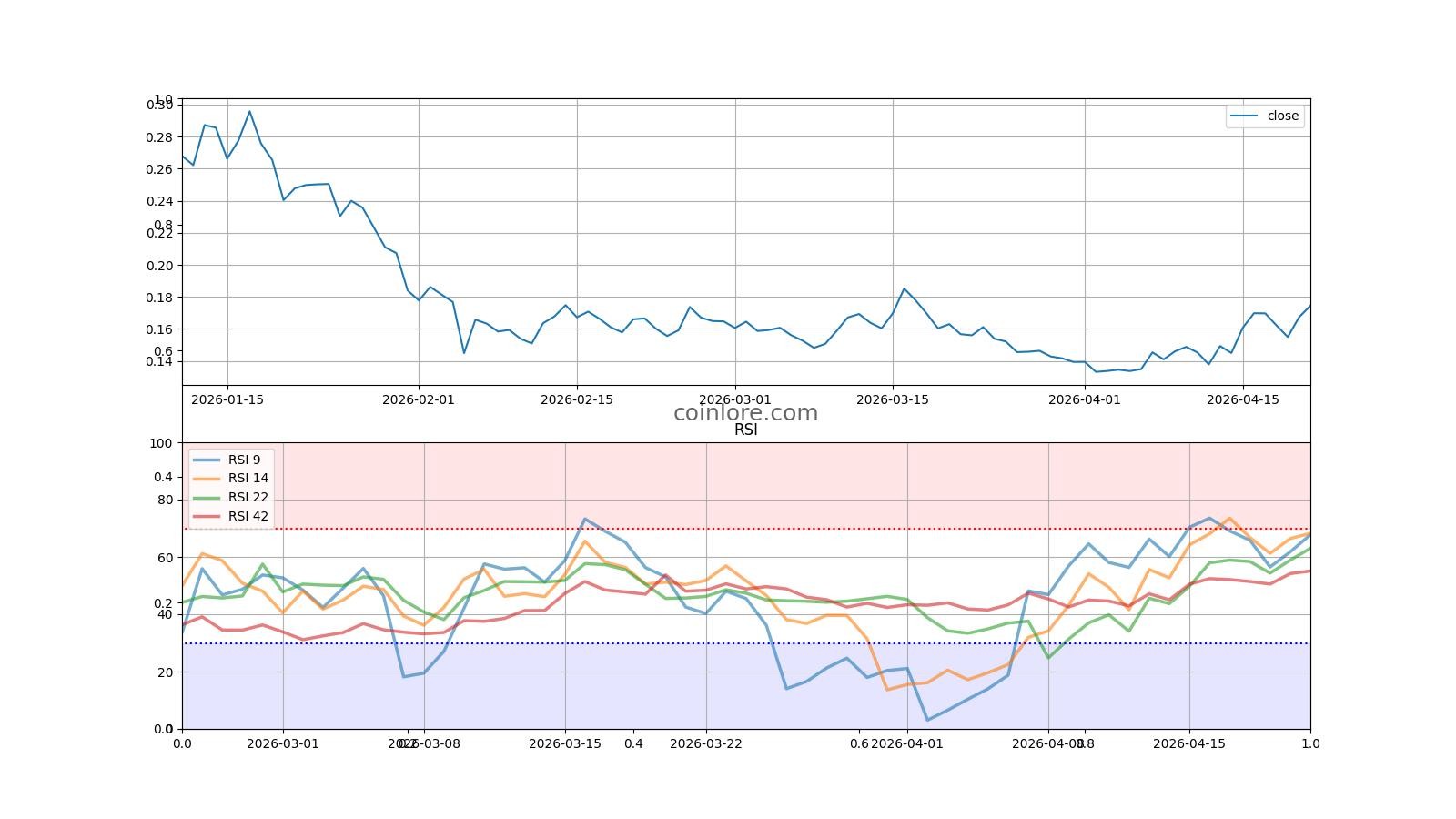 Immutable RSI indicator