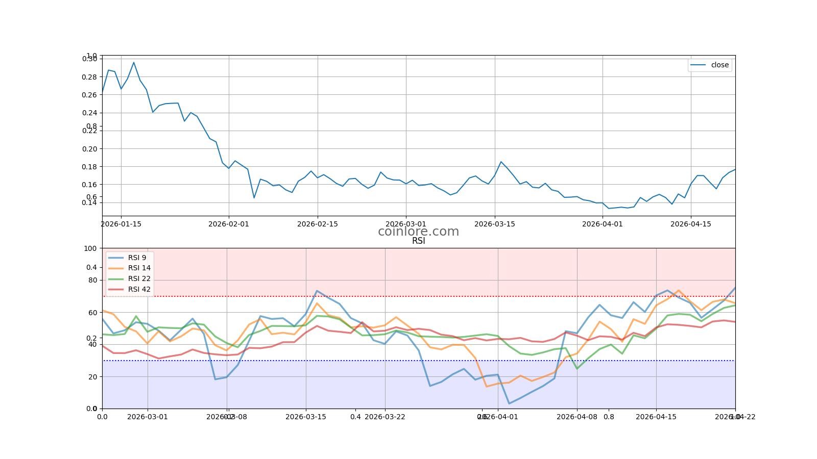 Immutable RSI indicator