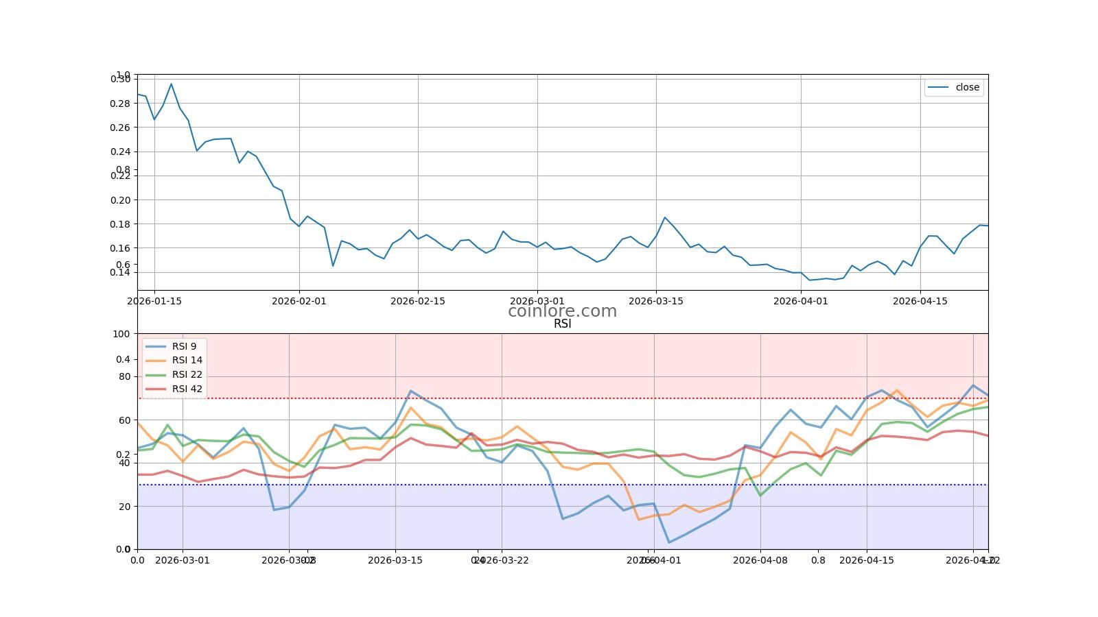 Immutable RSI indicator