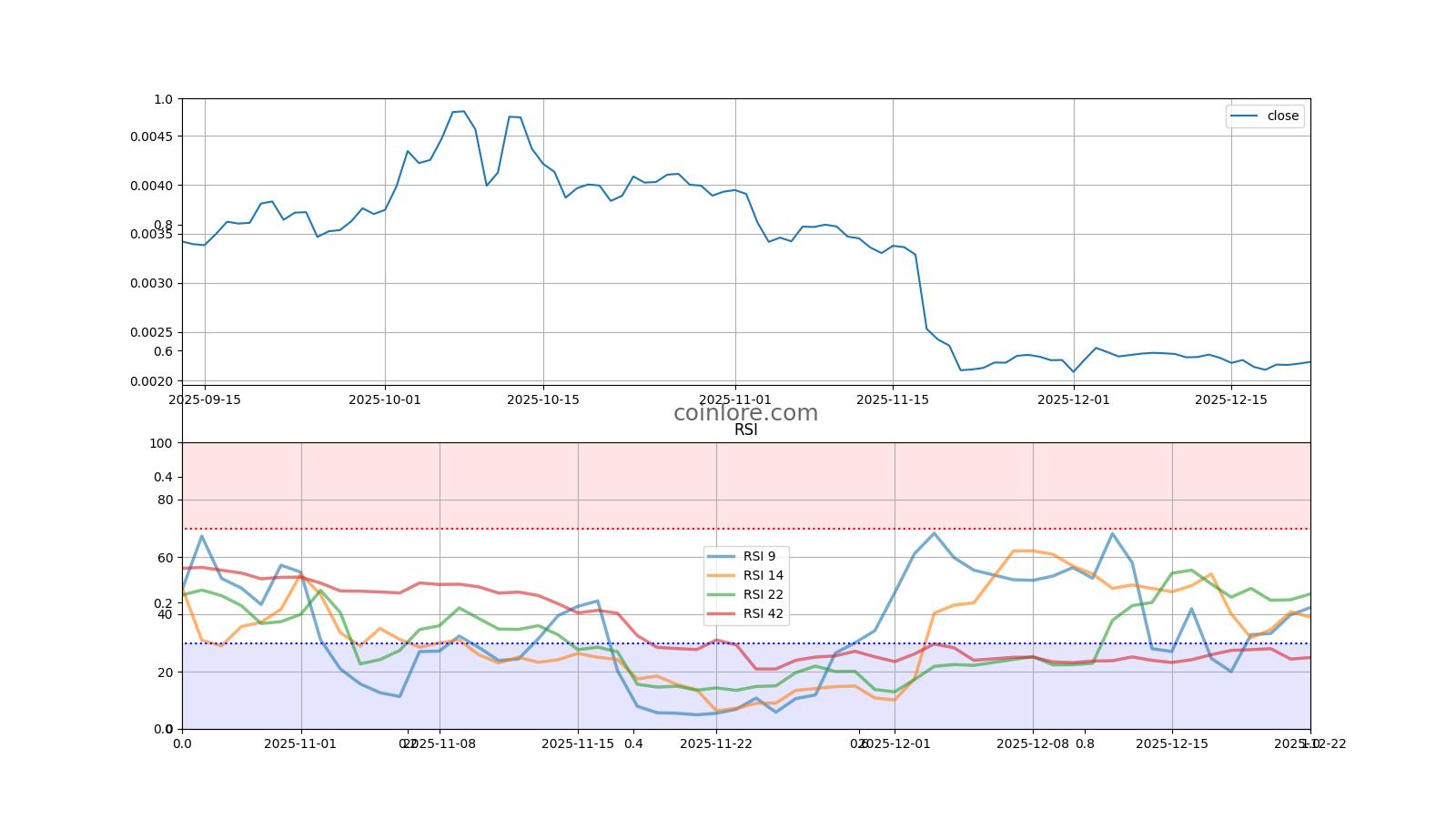 Immutable RSI indicator