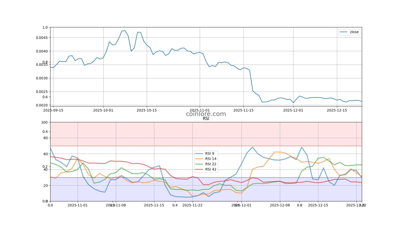 Immutable RSI indicator