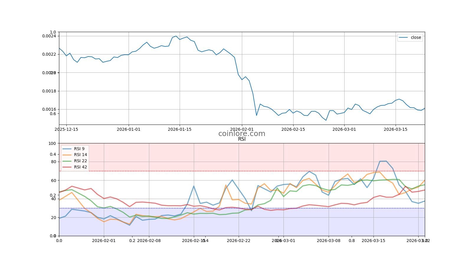 Immutable RSI indicator
