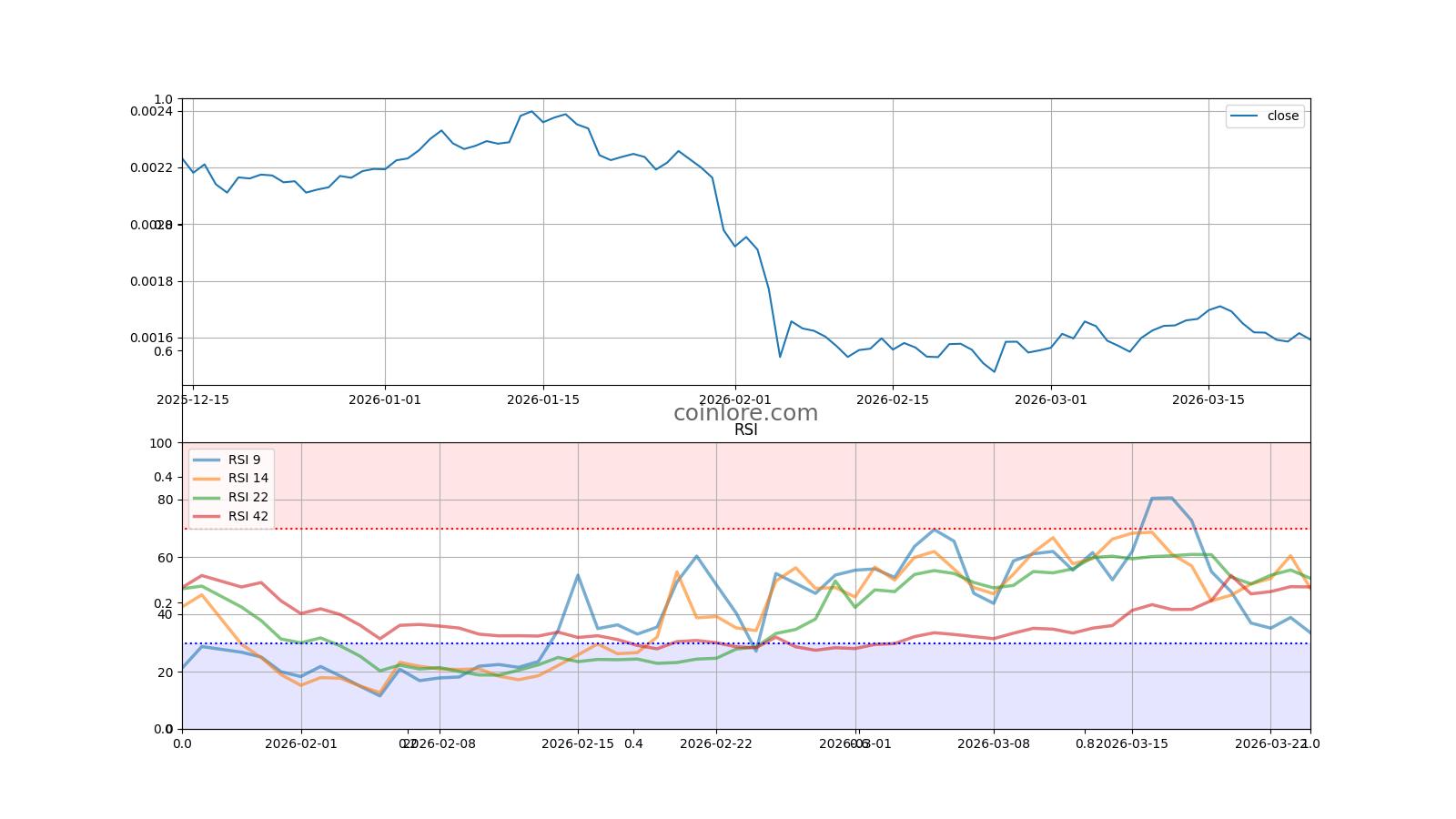 Immutable RSI indicator
