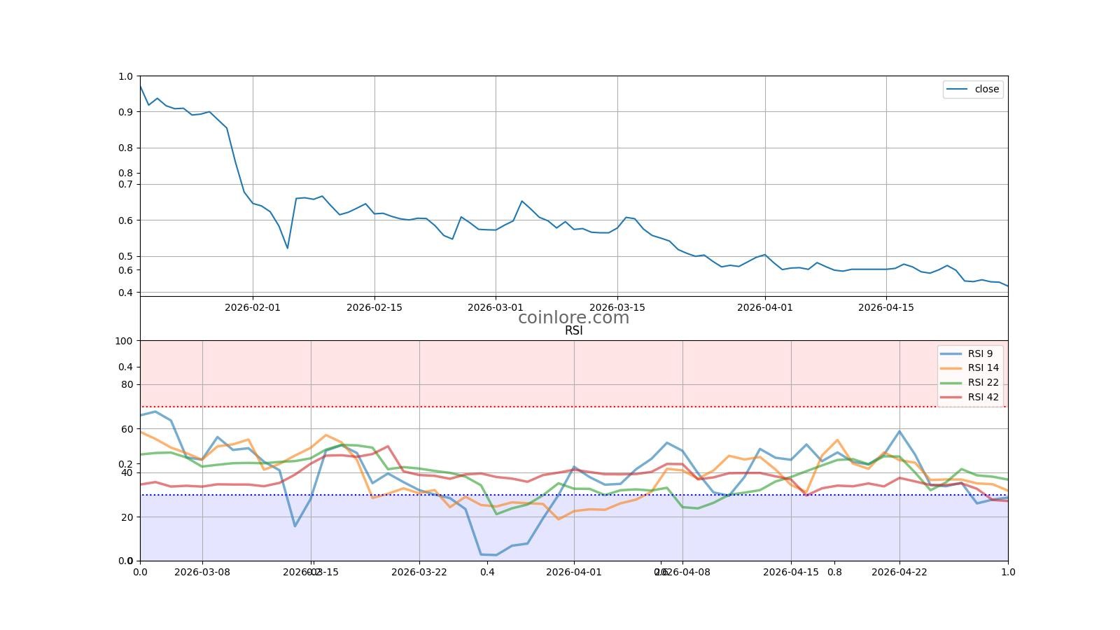 IMO RSI indicator