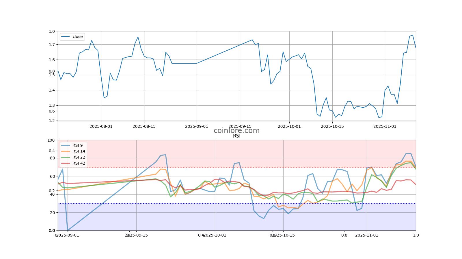 IMO RSI indicator