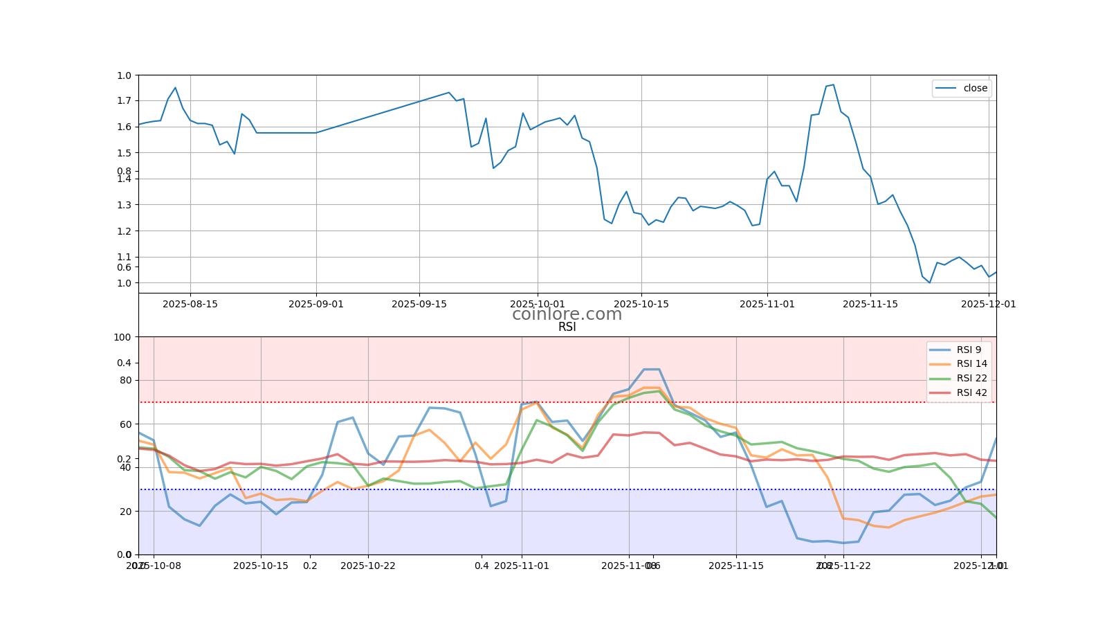 IMO RSI indicator