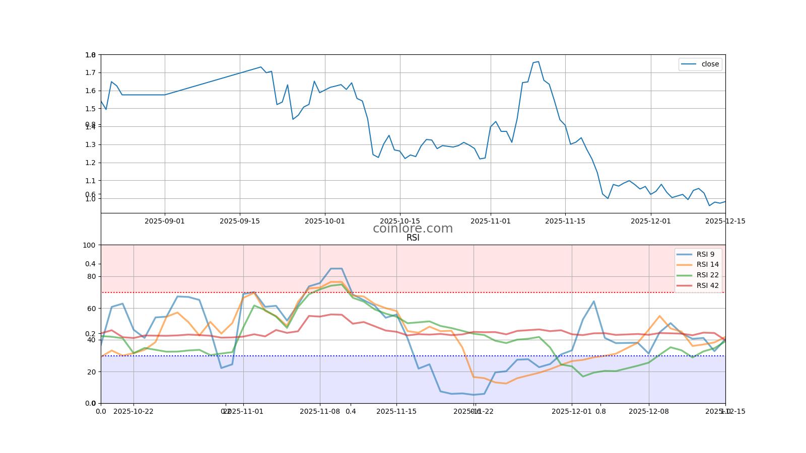 IMO RSI indicator