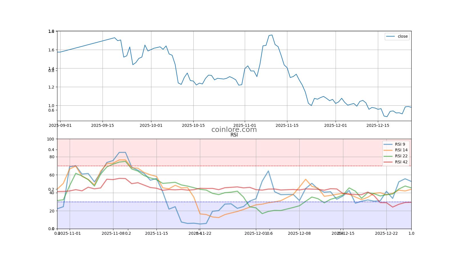 IMO RSI indicator