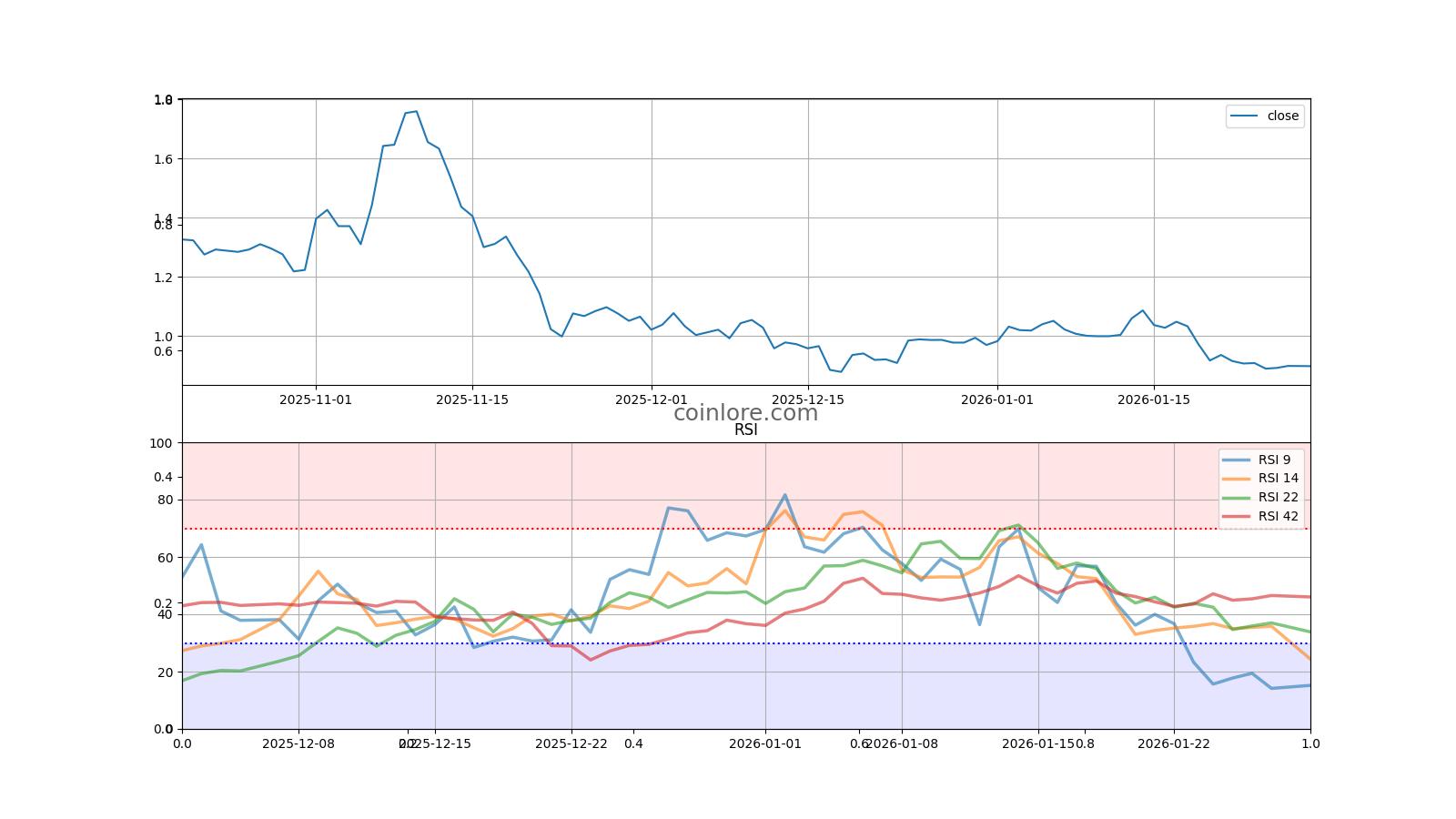 IMO RSI indicator
