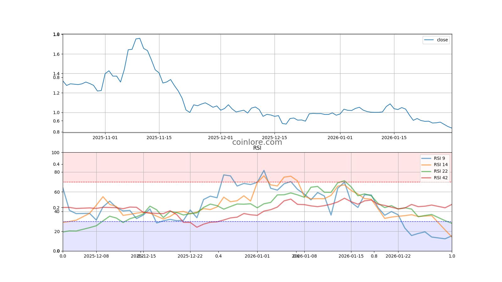 IMO RSI indicator